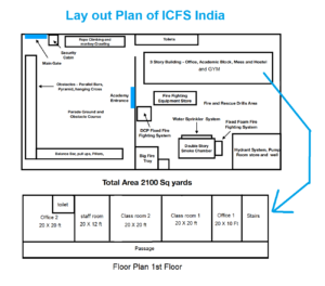Fire and Safety Course, Fire Safety Course, Safety Course, BSc Fire ...
